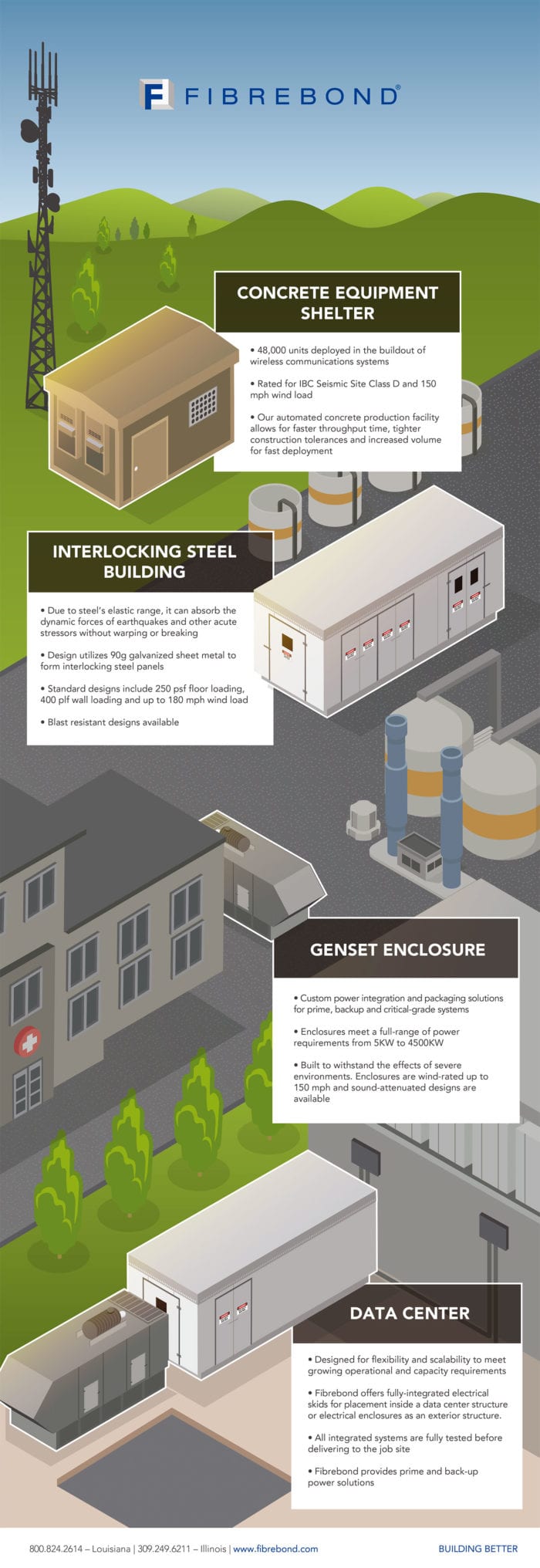 INFOGRAPHIC: What Can Fibrebond Build for You? - Fibrebond